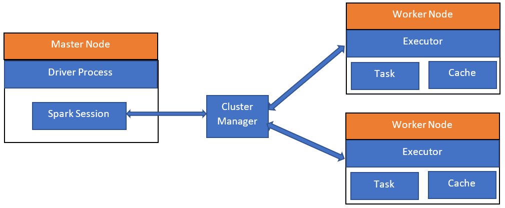 Big Data Processing Using Apache Spark Introduction Basic 2591