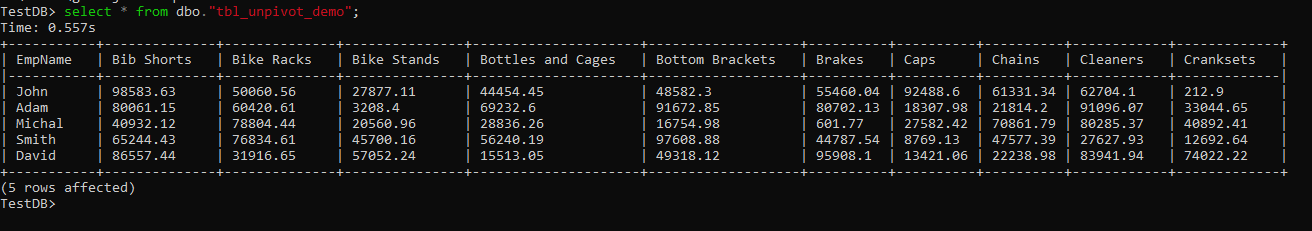 An Introduction To Mssql Cli Cross Platform Interactive Command Line Tool For Sql Server