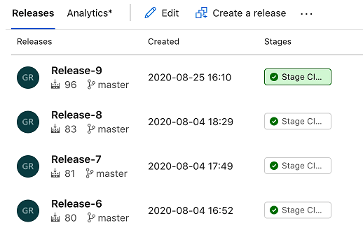 Continuous Integration And Continuous Deployment Cicd Sql Server Database Cd Part 2