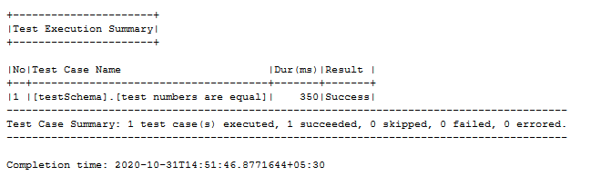 Continuous Integration And Continuous Deployment Cicd Sql Server Database Testing Using