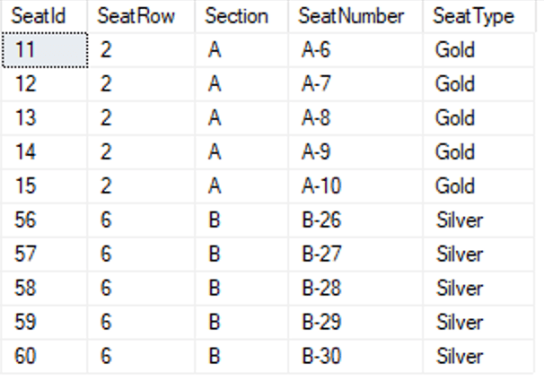 Get Consecutive Available Seats In A Row Using Sql Query Sqlrelease