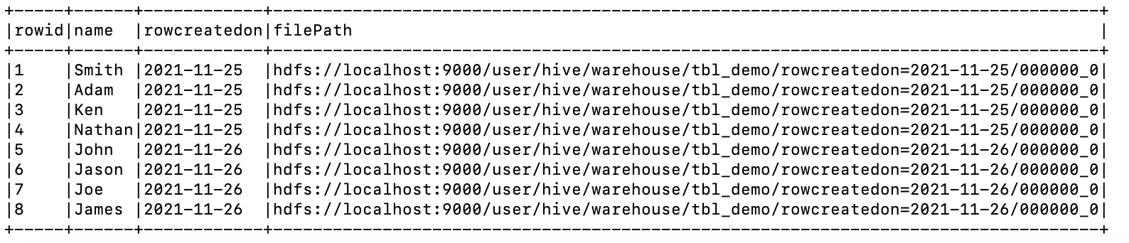 Get Hdfs File Location Of Hive Table Records As Column Sqlrelease