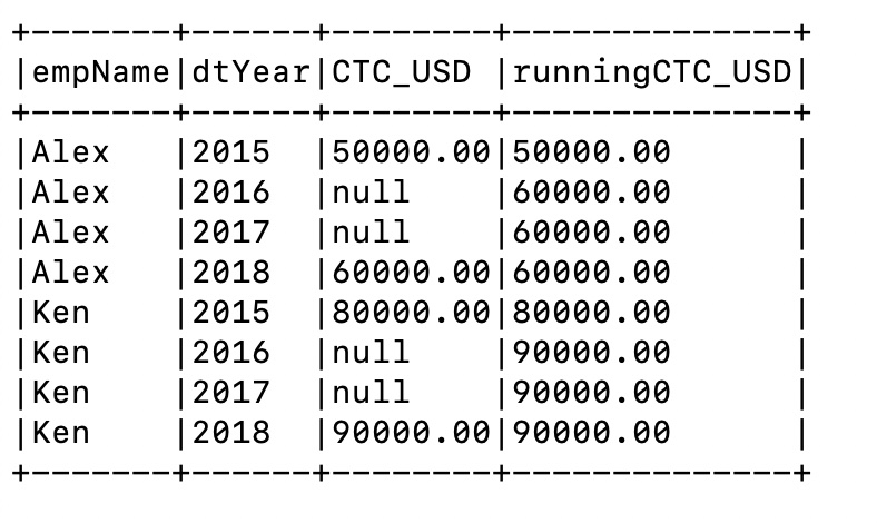 Fill Null With The Next Not Null Value Spark Dataframe Sqlrelease