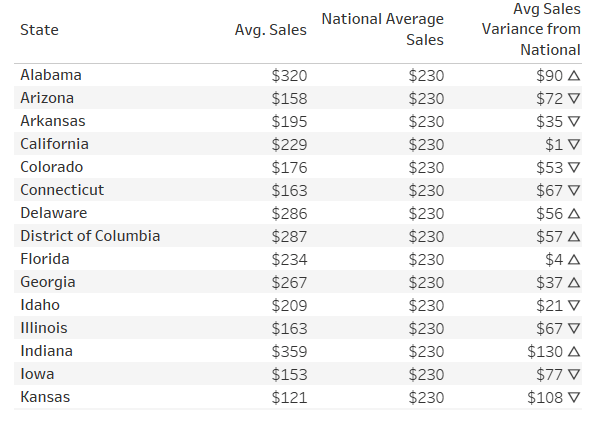 Tableau LODs converted into Power BI – Part 2 – SQLSekou
