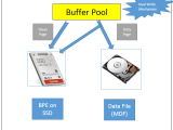 Sql Buffer Pool Architecture