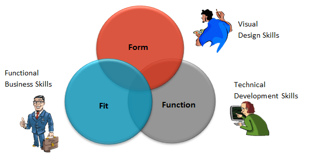Let’s Get Visual – The Art of Report Design – Paul Turley's SQL Server ...