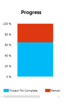 Showing a 100% Progress Gauge in Power View – Paul Turley's SQL Server ...