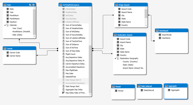 Creating A Dynamic Parameterized Measure In Dax Paul Turleys Sql Server Bi Blog