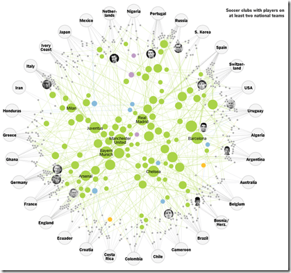 Data Visualization – World Cup Team Players & Pro Teams – Paul Turley's ...