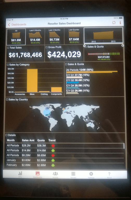 Microsoft DataZen Mobile Platform Available to Enterprise Customers for Free – Paul Turley's SQL ...
