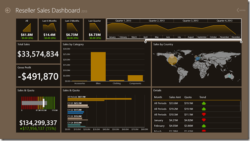 DataZen Dashboards Update – Paul Turley's SQL Server BI Blog