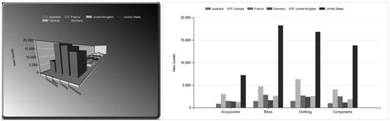 Chapter 8 – Graphical Report Design – Paul Turley's SQL Server BI Blog
