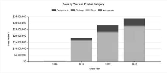 Chapter 8 – Graphical Report Design – Paul Turley's SQL Server BI Blog