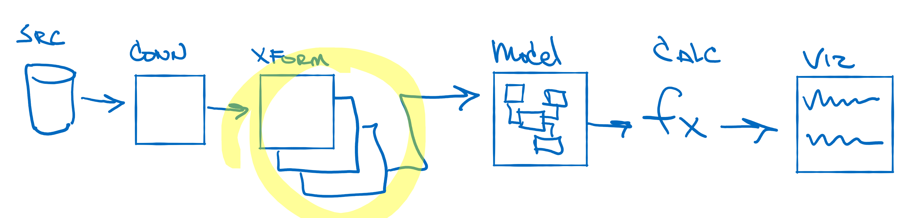 Power BI Query Performance & Query Diagnostics – Paul Turley's SQL ...