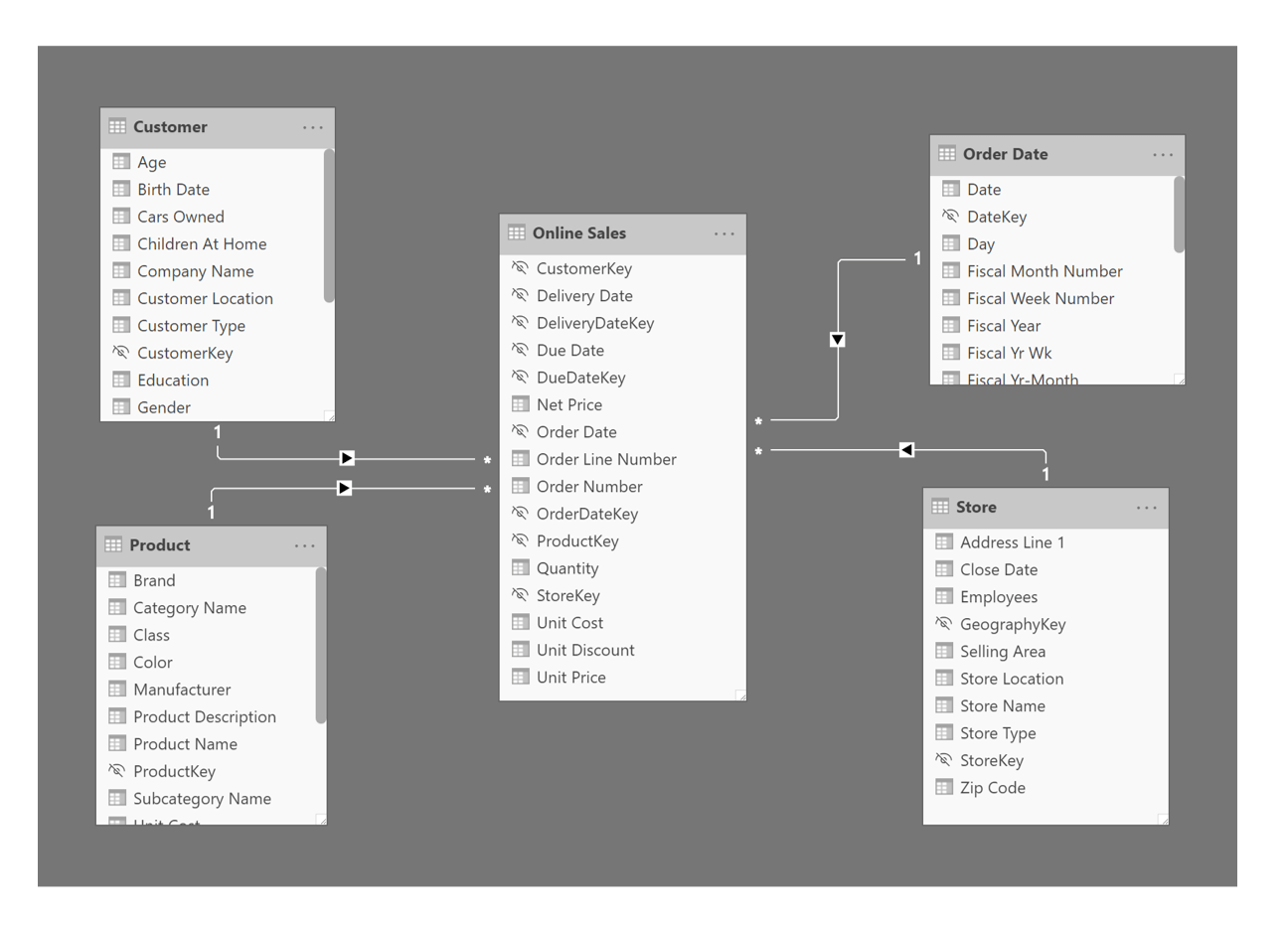 Doing Power Bi The Right Way 5 Data Modeling Essentials And Best Practices 1 Of 2 Paul