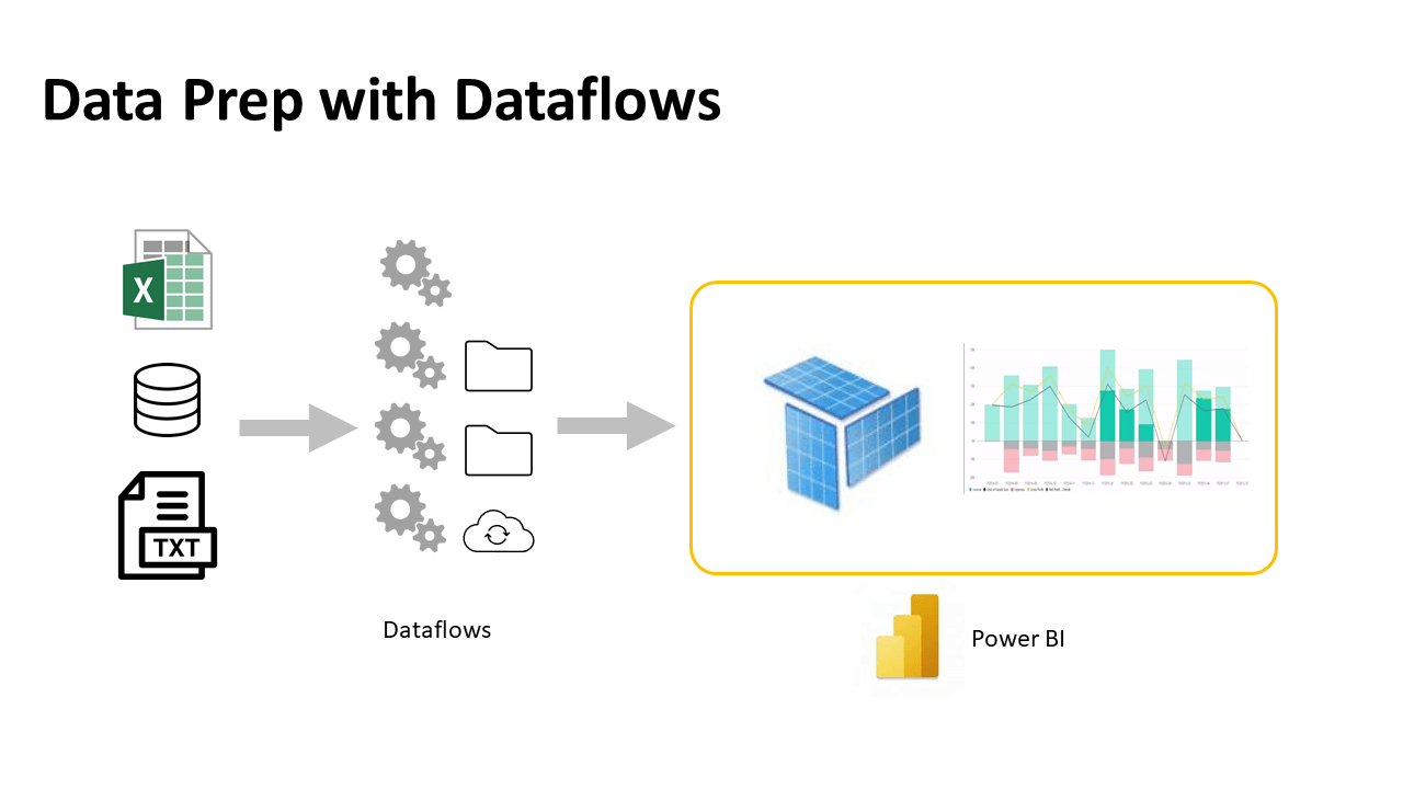 Doing Power BI the Right Way: 4. Power Query in Dataflows or Power BI Desktop – Paul Turley's ...