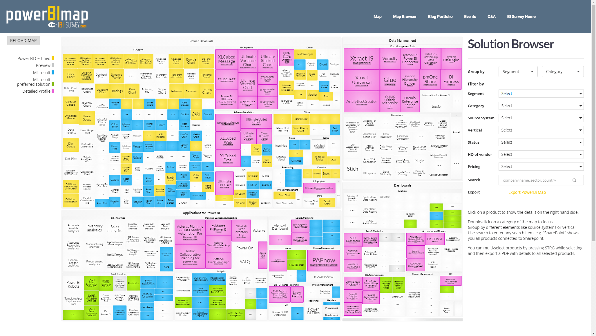 Power BI: The Week in Graphics – Paul Turley's SQL Server BI Blog