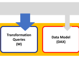 Excel 2016 Query Editor Manage Parameters Mertqmil