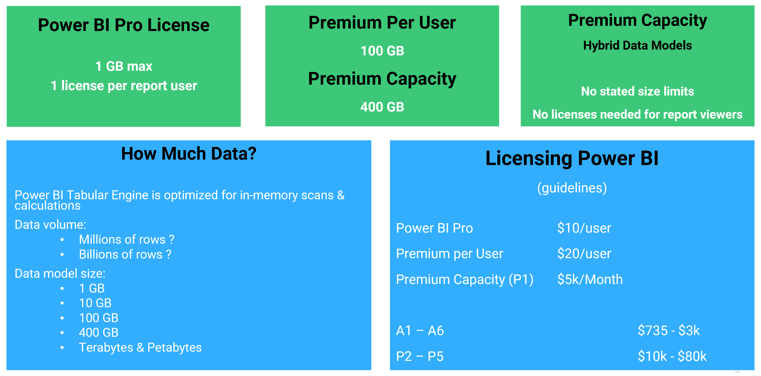 Doing Power BI the Right Way: 8. Delivery options – Paul Turley's SQL ...