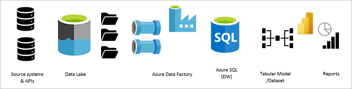 Getting Data Into Shape For Reporting With Power Bi Paul Turleys Sql Server Bi Blog