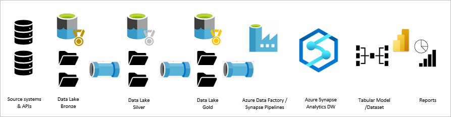 Getting Data Into Shape For Reporting With Power Bi Paul Turleys Sql Server Bi Blog