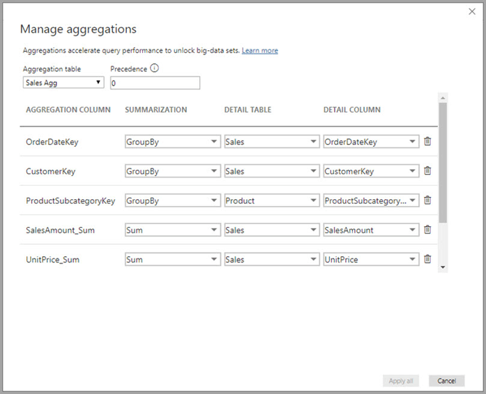 Developing Large Power Bi Datasets Part 3 Detail Tables Paul Turleys Sql Server Bi Blog