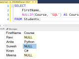 Nullif Function In Sql Server Examples Use Cases