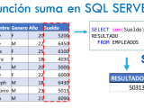 What Is Sum Function In Sql At Opal Forte Blog