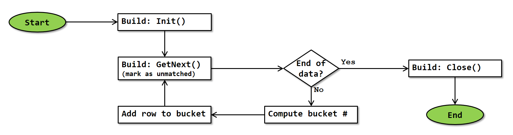 Adaptive Join - SQLServerFast