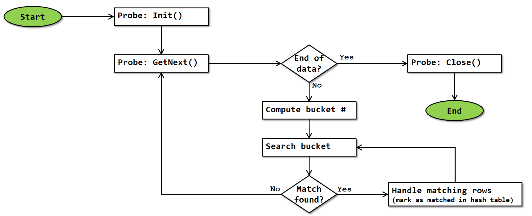 Adaptive Join - SQLServerFast