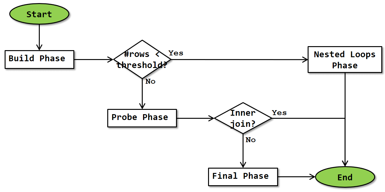 Adaptive Join - SQLServerFast