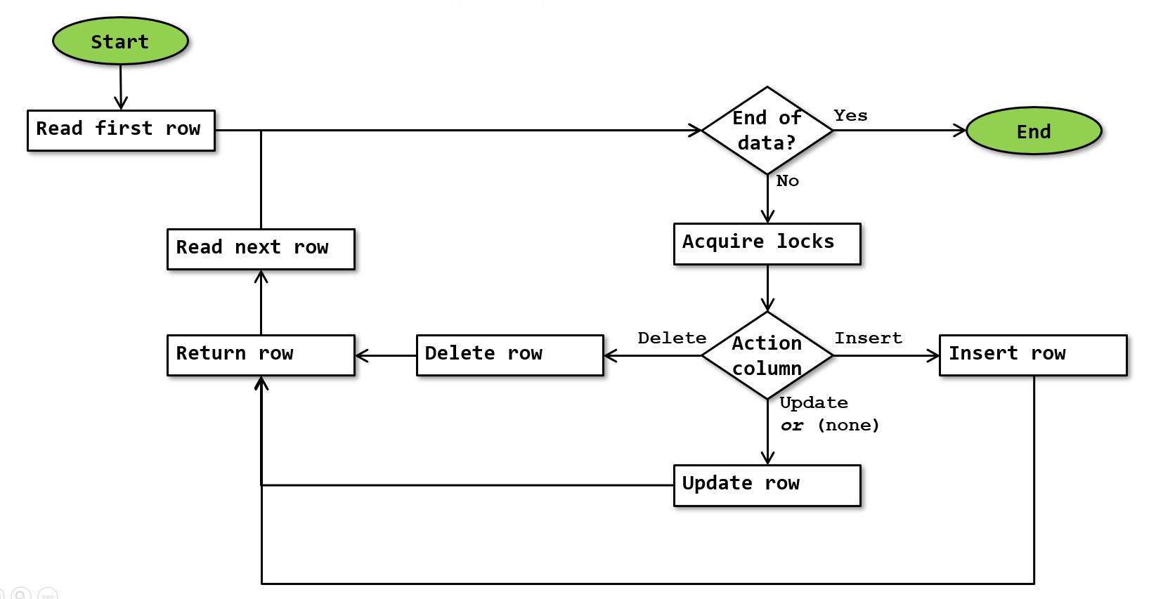 Index Update - SQLServerFast