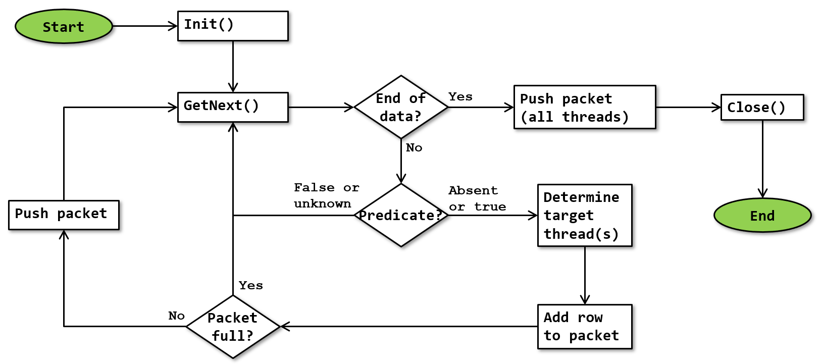 Parallelism Repartition Streams Sqlserverfast