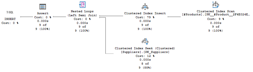 Plansplaining, part 12. Foreign keys, part 1 - SQLServerFast