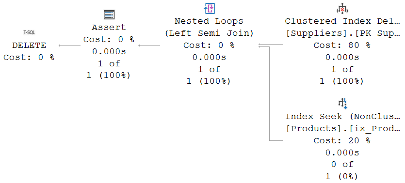 Plansplaining, part 13. Foreign keys, part 2 - SQLServerFast