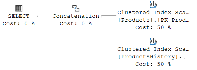 Plansplaining, part 18. Temporal tables (part 3) - SQLServerFast