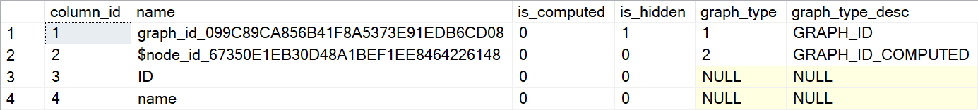 Plansplaining, part 20. SQL Graph (part 1) - SQLServerFast