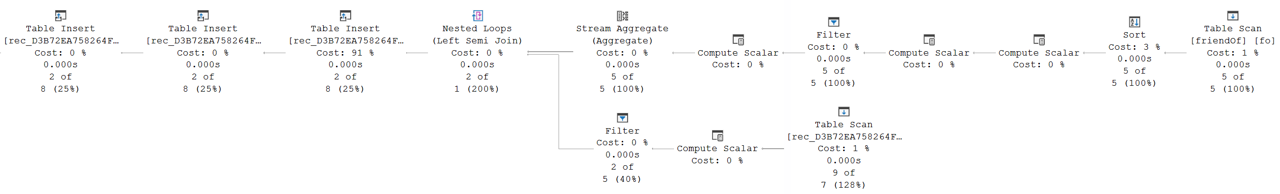 Plansplaining, part 22. SQL Graph (part 3) - SQLServerFast
