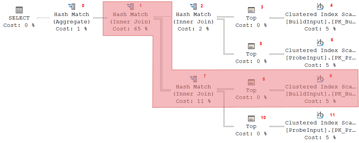 Understanding Memory Fractions - SQLServerFast