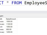 Pivot In Sql Server Rows To Columns Sql Server Guides