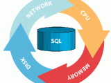 Sql Server Performance Tuning