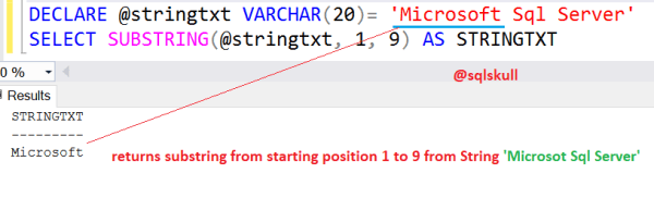 SQL SUBSTRING() - SqlSkull