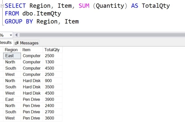 Sql Server Grouping Sets Sql Bi Tutorials
