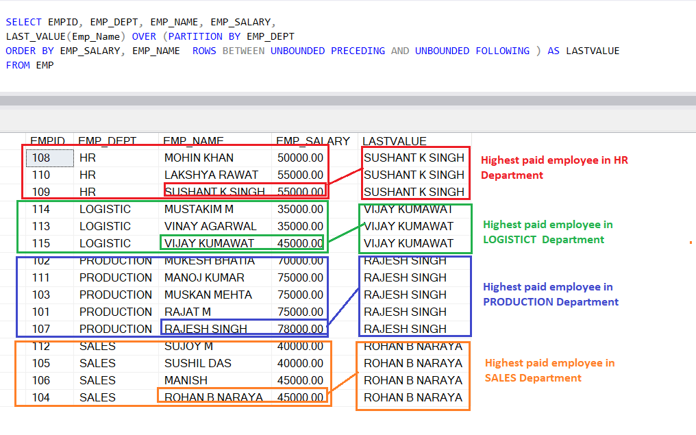 SQL Server LAST_VALUE function - SQL BI Tutorials SQL Server LAST_VALUE function - SQL BI Tutorials
