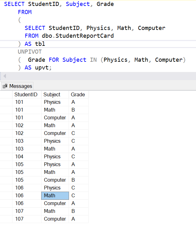 SQL Server UNPIVOT - SQL BI Tutorials SQL Server UNPIVOT - SQL BI Tutorials