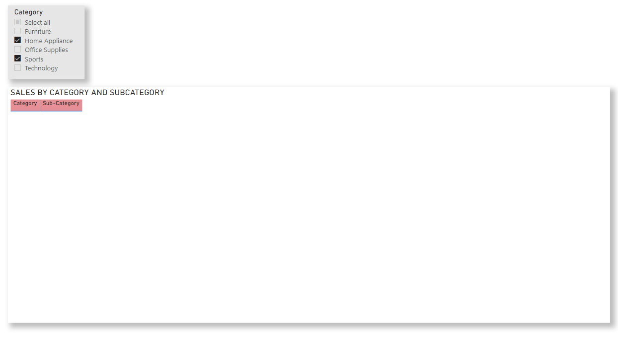 Show or Hide Power BI Visuals - SQL BI Tutorials