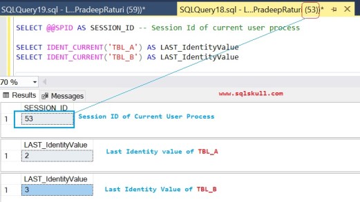 IDENT_CURRENT Function - SQL BI Tutorials IDENT_CURRENT Function - SQL BI Tutorials