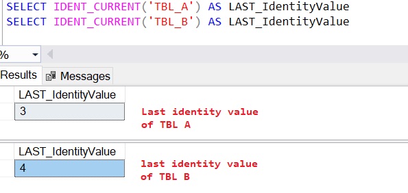 IDENT_CURRENT Function - SQL BI Tutorials IDENT_CURRENT Function - SQL BI Tutorials