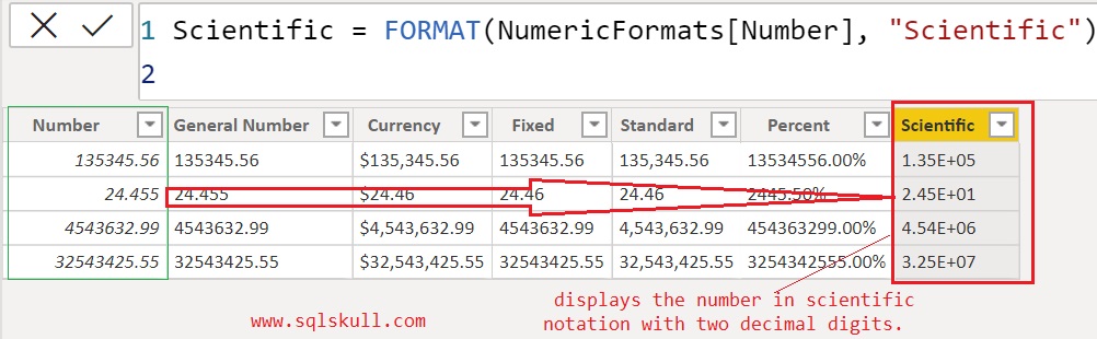 FORMAT Function DAX - SQL BI Tutorials