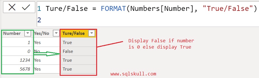 FORMAT Function DAX - SQL BI Tutorials